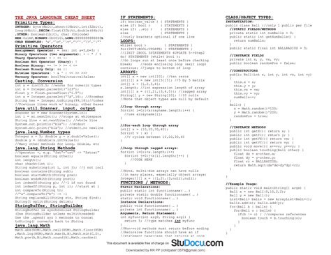 The Java Language Cheat Sheet PPT