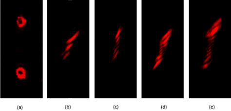 Figure 1 From Multiple Generations Of High Order Orbital Angular