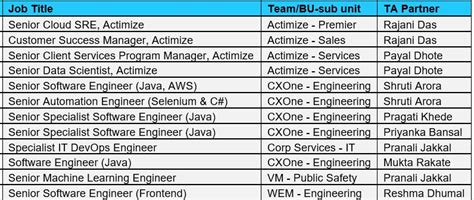 Dhiraj Jain On Linkedin Punelocation