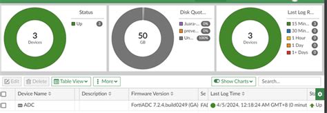 Troubleshooting Tip How To Troubleshoot Connectiv Fortinet Community