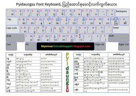 Zawgyi Myanmar Font Free Download