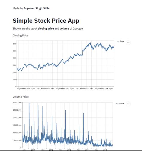 GitHub Jagmeetsinghsidhu Stock Price Webapp