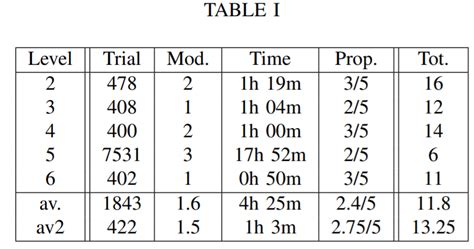 How To Make The Text Look Like That In Latex Stack Overflow