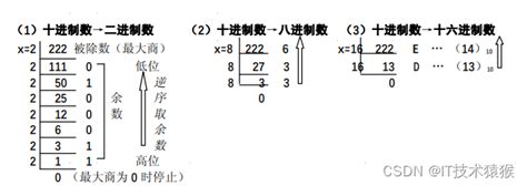 数制转换c语言十进制转换为其他进制数字def Zhc 将十进制数c转换为逆序二进制数s S While C0 If ① Csdn博客