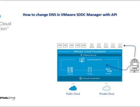 VCF Error Commission Hosts Failed To Connect To The Host Certificate Error ProVirtualzone