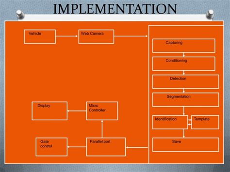 Automatic Number Plate Recognition Anpr Pptx Cameras And