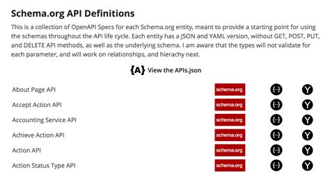 Openapi Schema Open Api V3