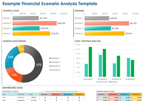 Free Scenario Planning Templates Excel Ms Word Ppt And Pdf