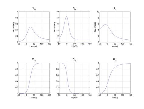 Physl 317 Homework 3 Prob 1 Soln