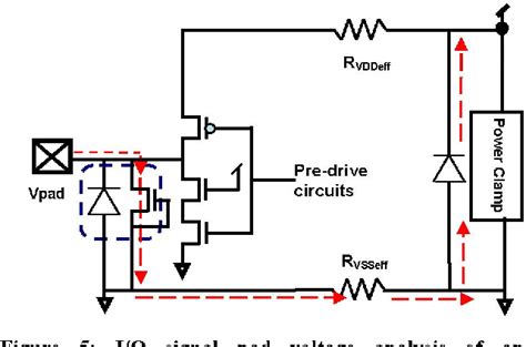 Figure From Failure Analysis Of I O With ESD Protection Devices In Advanced CMOS Technologies