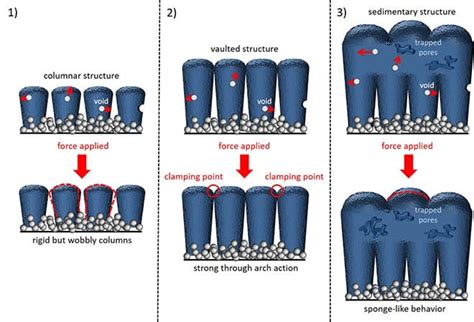 Charged Evs Silicon Anode Nanostructure Could Increase Battery