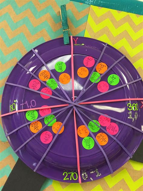 3d Unit Circle Precalculus