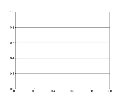 論文やスライドのグラフ作成にPythonのMatplotlibを用いる Hello Ys world