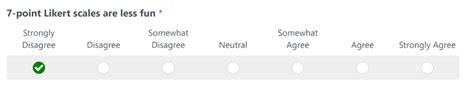 What Is a Likert Scale? [+Examples to Copy]