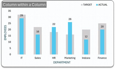 Column Charts In Microsoft Excel Indzara