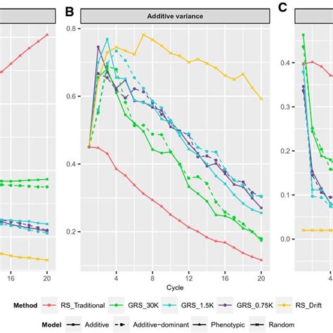 Schematic Representation Of The Recurrent Selection Breeding Schemes