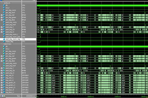 Fpga图像处理之rgb转ycbcr Ssy的小天地