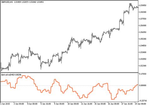Free Download Of The Derivativehtf Indicator By Godzilla For