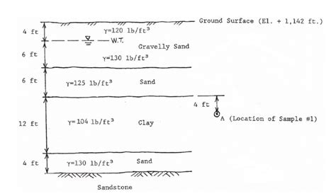 Solved For The Soil Profile Shown In Figure 1 Calculate And Chegg Com