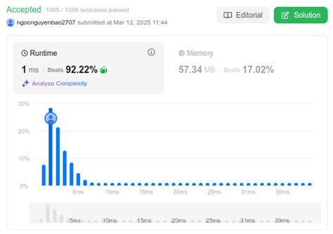 Leetcode String To Integer Problem