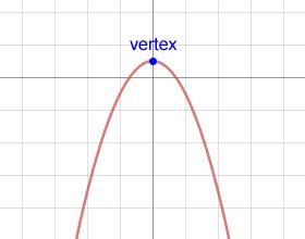 Vertex