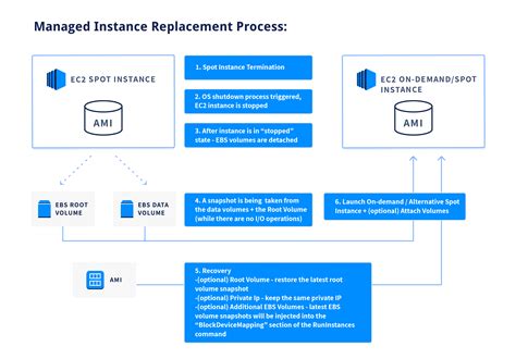New Managed Instance Enables Stateful Single Instance Workloads On