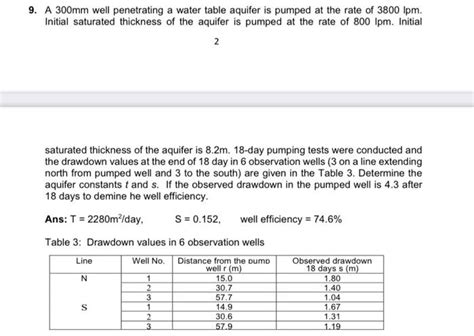 solved time drawdown data in three observation wells towards