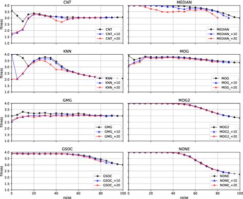 figure 8 from comparative monte carlo analysis of background estimation