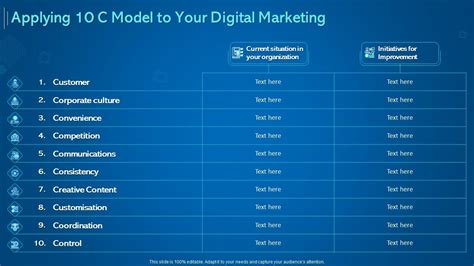 Introduction To Digital Marketing Models Applying 10 C Model To Your Digital Marketing