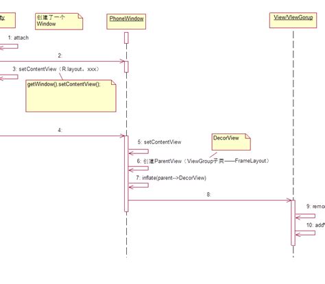 activity、window和view三者间的关系有一定的见解 activity、window、view三者的关系 csdn博客