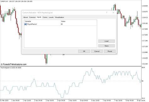 Psychological Indicator For Mt4
