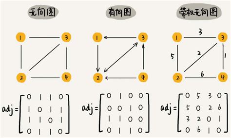 为什么要学习算法与数据结构？面对一个模糊问题，能否抽象为一个可计算的问题？面对结构化数据，能否识别其模式与适配结构？ Csdn博客