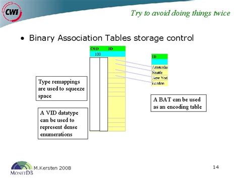 The Monet Db Architecture Martin Kersten Cwi Amsterdam