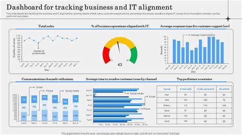 Dashboard For Tracking Business And It Alignment Microsoft Pdf