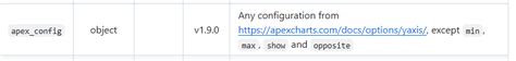 Apexcharts Card Yaxis Label Config Frontend Home Assistant Community