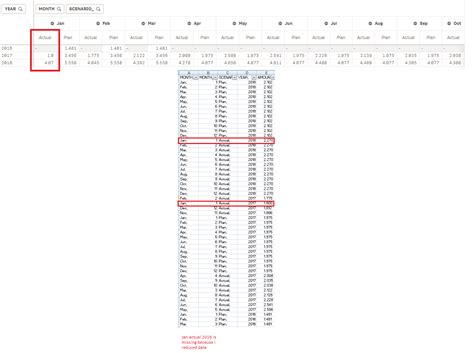 pivot table cumulative sum qlik community 60398