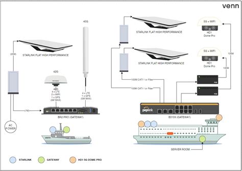 Bonding Prerequisites Feature Requests Peplink Community