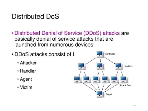 Introduction To Network Security Ppt Download