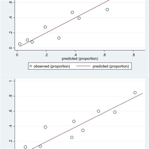 Receiver Operating Characteristic Roc Curve Developed For The Download Scientific Diagram