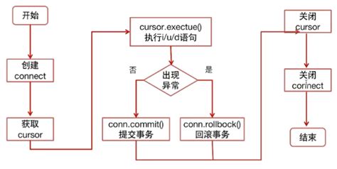 python pymysql ew帮帮网