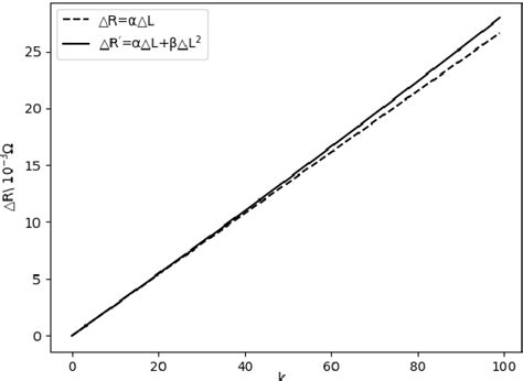 Figure 1 From Design Of A Soft Straincurvature Sensor For Smart