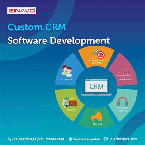 Custom Crm Software Development Artofit