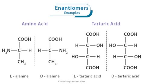 Enantiomers Example Optical Isomerism