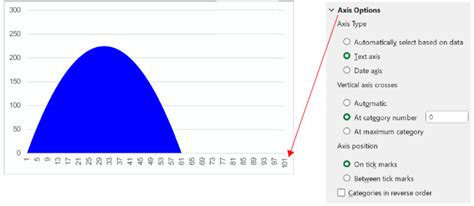 How Do I Change The X Axis Values For An Area Chart Microsoft Community Hub