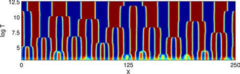 First Order Phase Transitions And The Dynamics Of Spinodal Decomposition