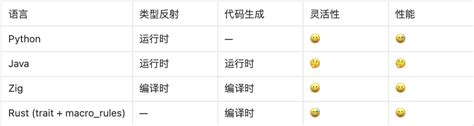 用 rust 过程宏魔法简化 sql 函数实现 rust struct 生成sql csdn博客