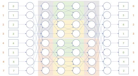 Solved Graph Theory Project Part 2 Communication