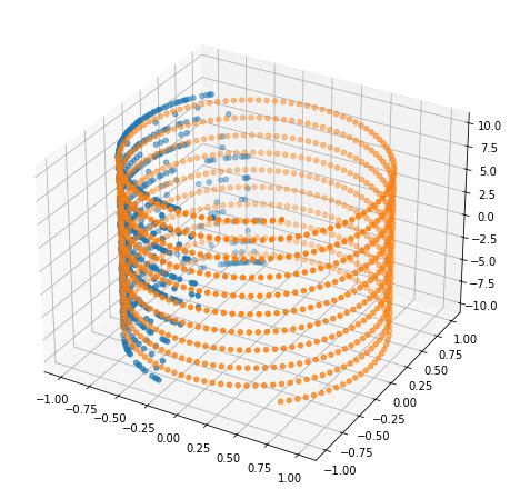 Python Fit 3D Cylinder In A Point Cloud Stack Overflow