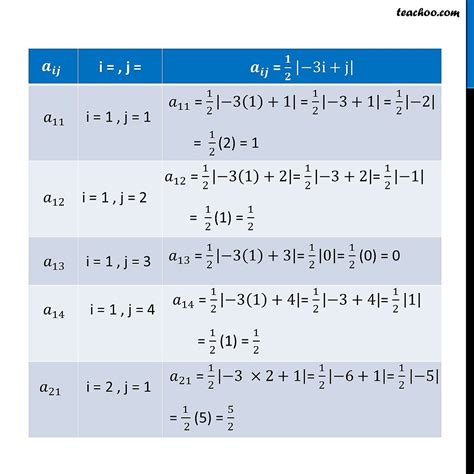 Ex 3 1 5 I Class 12 Matrices Construct A 3 4 Matrix Whose