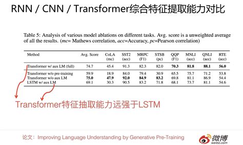 放弃幻想，全面拥抱transformer：自然语言处理三大特征抽取器（cnnrnntf）比较 知乎
